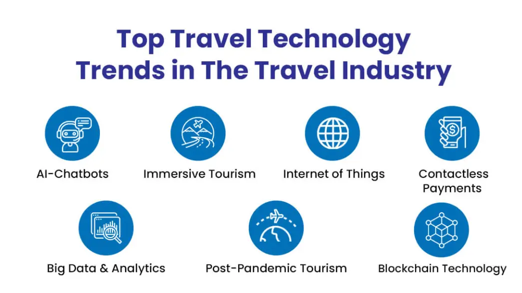 Breaking Ground: Exploring the Frontier of Travel Technology Innovations